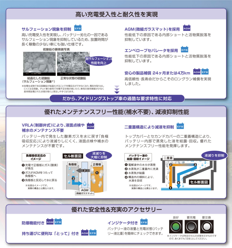 GS YUASA 欧州車専用 高性能バッテリー GYXシリーズ | ☆千代田デンソー株式会社☆十勝 帯広のカーライフをサポートサービス